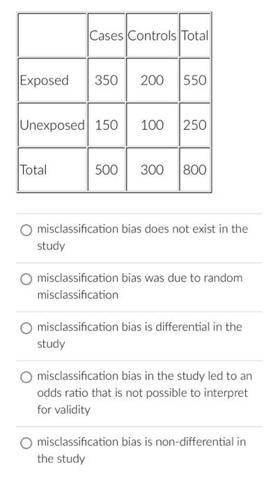 Solved Consider the following table of results from a | Chegg.com