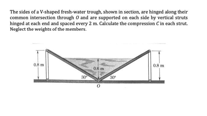 Solved The sides of a V-shaped fresh-water trough, shown in | Chegg.com