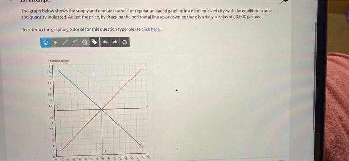 Solved The graph below shows the supply and demand curves | Chegg.com