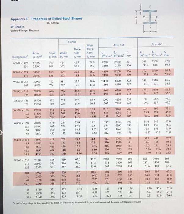Solved Appendix E Properties of Rolled-Steel Shapes (St | Chegg.com