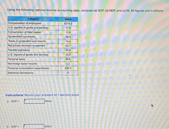 Solved Using the following national income accounting data, | Chegg.com