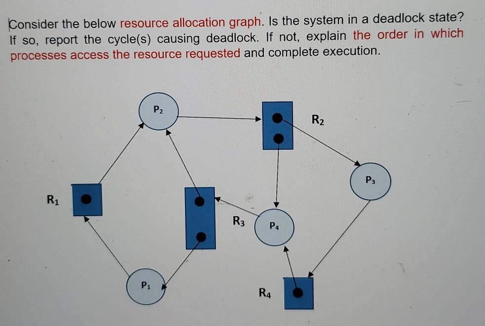 Solved Consider the below resource allocation graph. Is the | Chegg.com