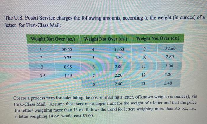 The U.S. Postal Service charges the following | Chegg.com