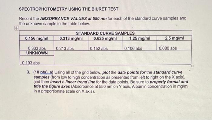 Solved SPECTROPHOTOMETRY USING THE BIURET TEST Record the | Chegg.com