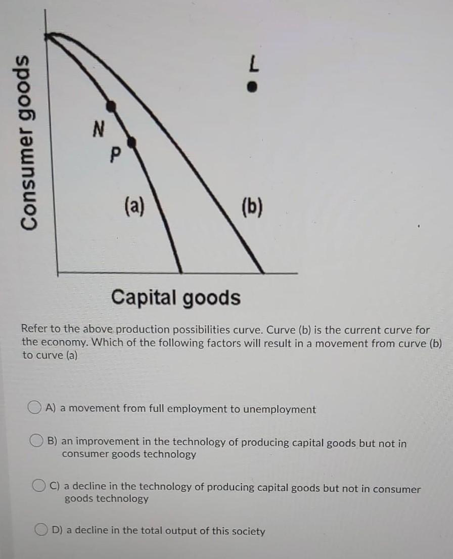 Solved L Consumer goods N P (a) (b) Capital goods Refer to | Chegg.com