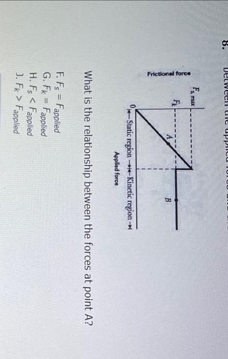 Solved C Frictional force Fs, max F -Static region - H. Fs