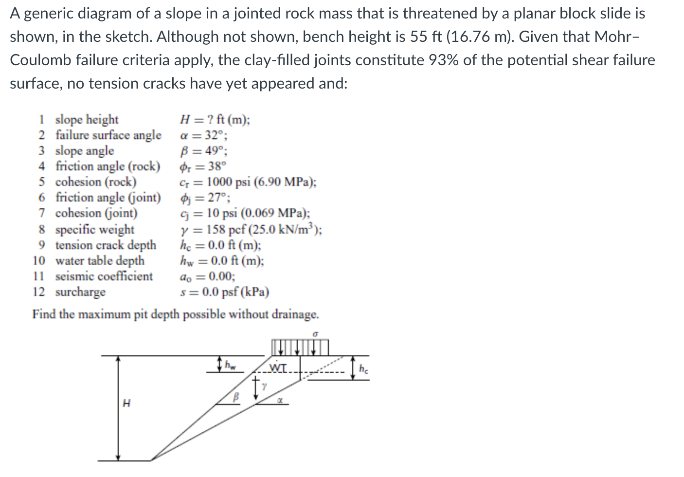 Solved B+S1:A generic diagram of a slope in a jointed rock | Chegg.com