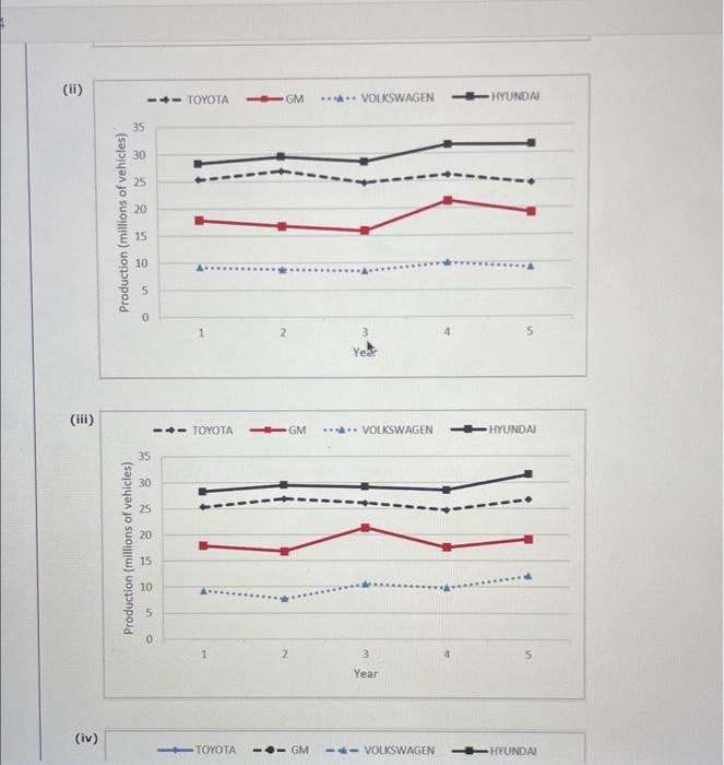 Solved (c) Construct a clustered-bar chart in Excel | Chegg.com