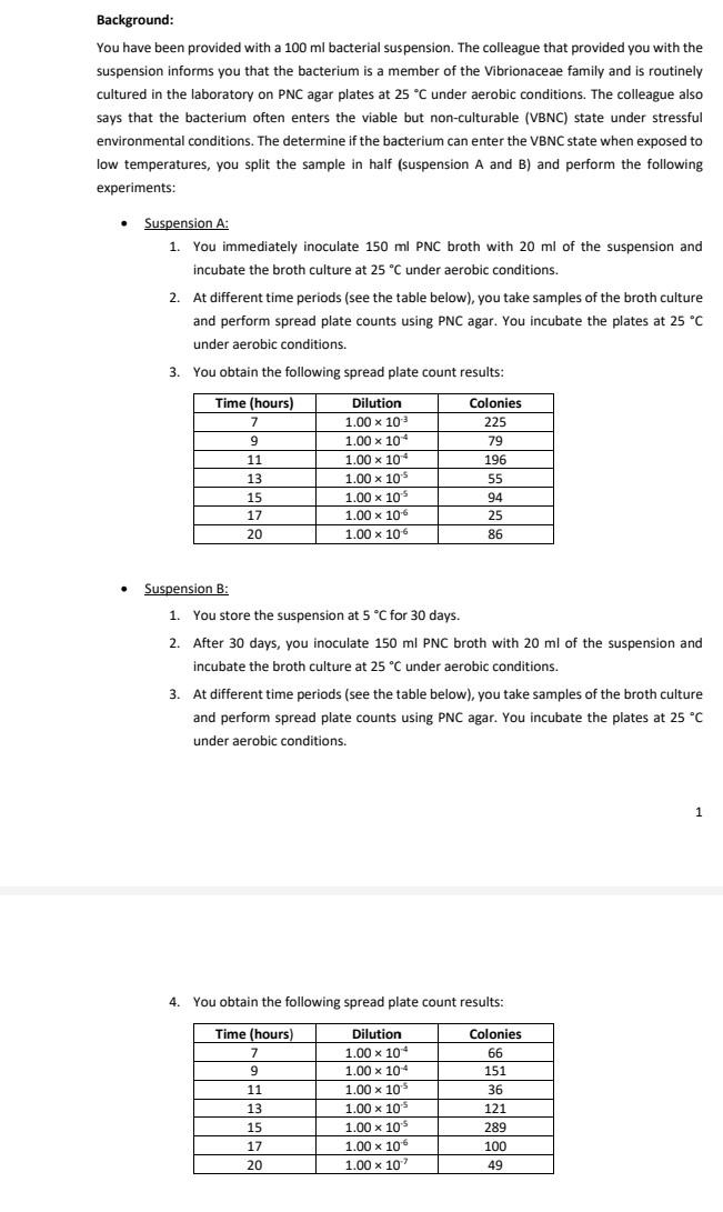 Solved Background: You have been provided with a 100ml | Chegg.com