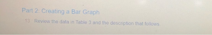 Solved Part 2: Creating a Bar Graph 13 Review the data in | Chegg.com