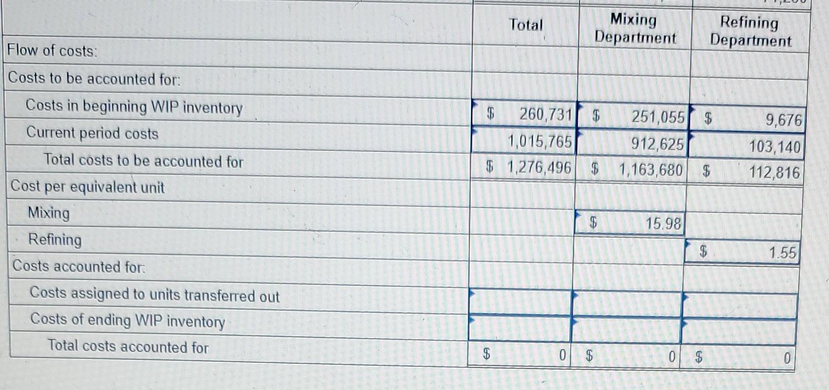 Solved Beverly Plastics produces a part used in precision | Chegg.com