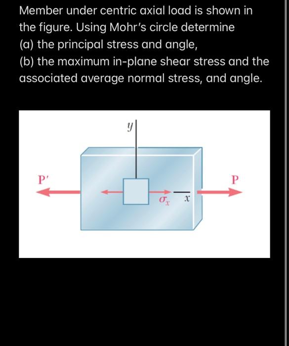 Solved Member under centric axial load is shown in the | Chegg.com