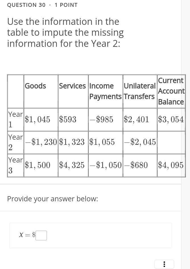 Use the information in the table to impute the | Chegg.com