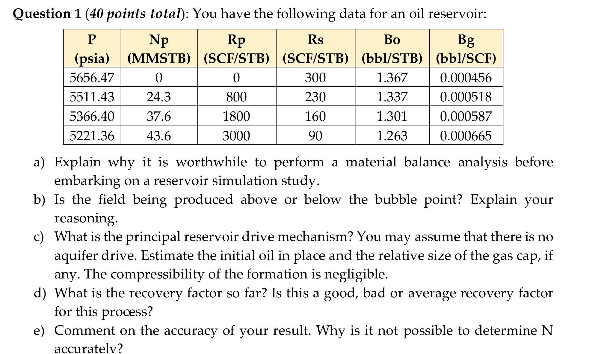 Solved Question 1 (40 ﻿points total): You have the following | Chegg.com