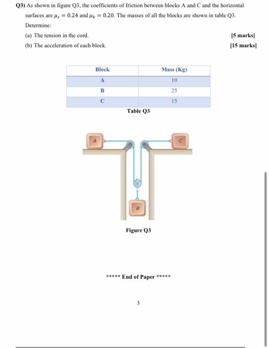 Solved (3) As shown in figure Q3, the coefficients of | Chegg.com