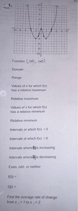 Solved Identify Function, Domain, Range, Values of x for | Chegg.com