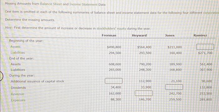 Solved Missing Amounts from Balance Sheet and Income | Chegg.com