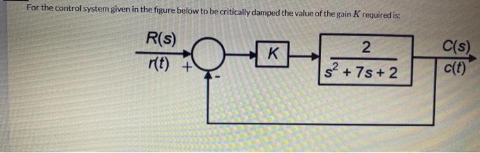 Solved For the control system given in the figure below to | Chegg.com