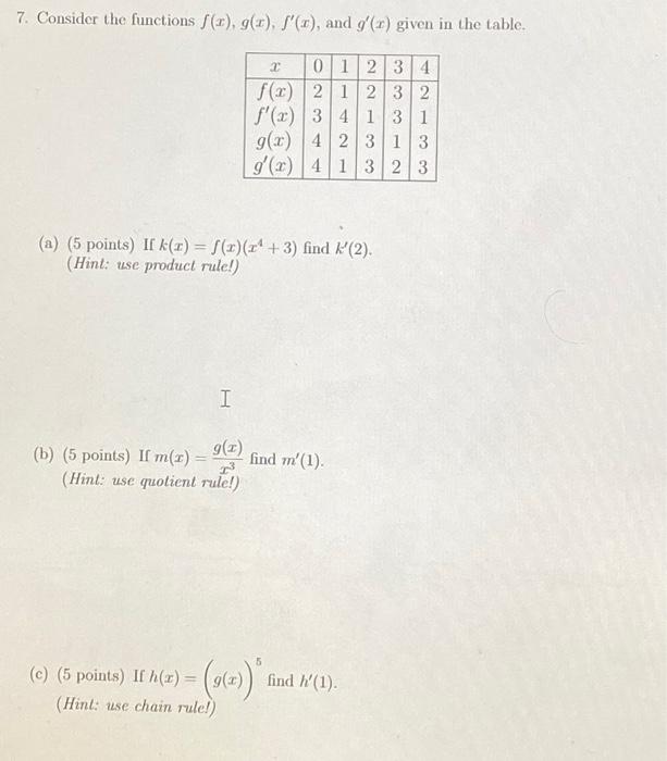 7. Consider the functions f(x), g(x), f'(x), and | Chegg.com