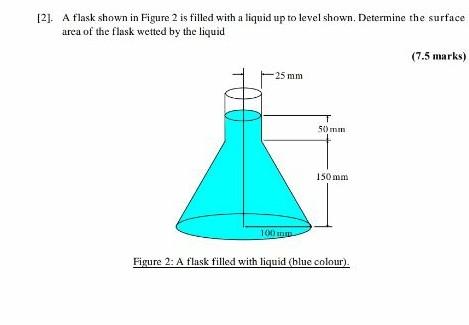 Solved 121. A flask shown in Figure 2 is filled with a | Chegg.com