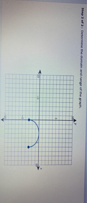 Solved Step 2 of 2: Determine the domain and range of the | Chegg.com