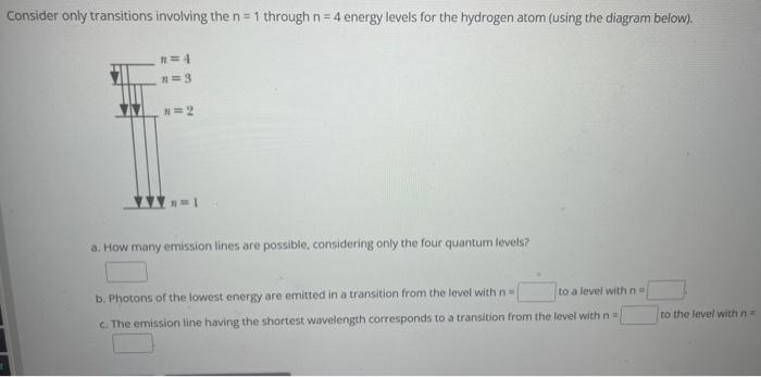Solved Consider only transitions involving the n=1 through | Chegg.com