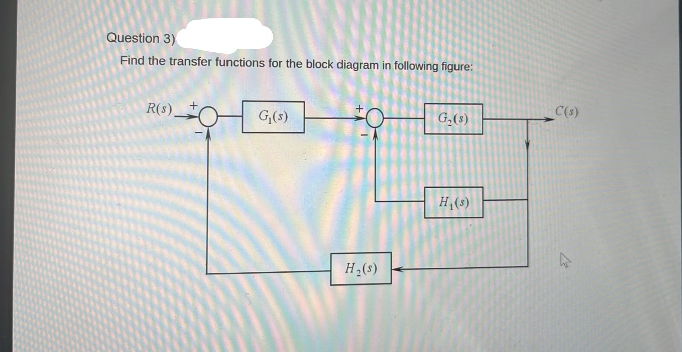 Solved Question 3)Find the transfer functions for the block | Chegg.com