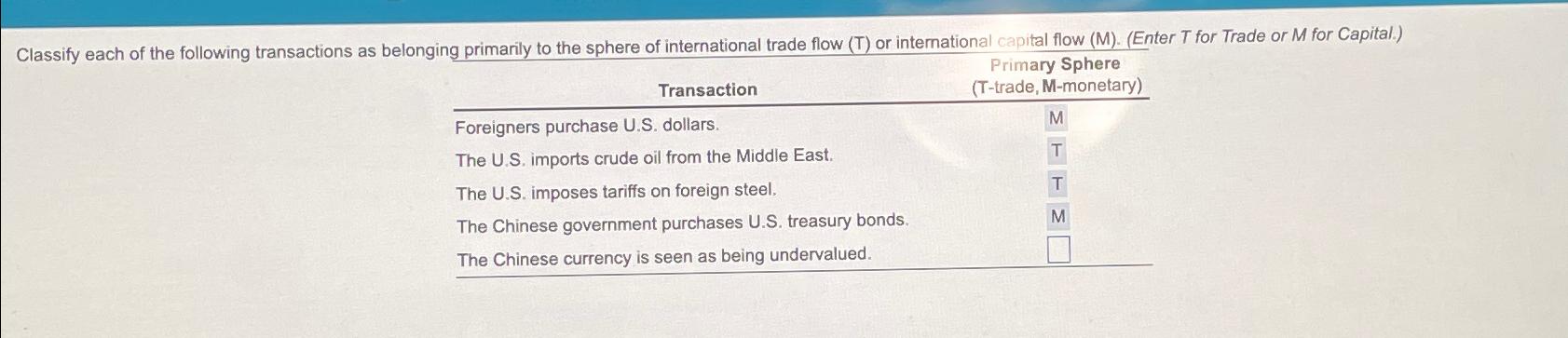 Solved Classify each of the following transactions as | Chegg.com