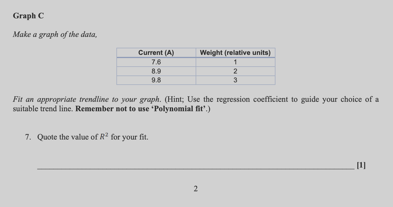 Solved Graph CMake a graph of ﻿the data,Fit an ﻿appropriate | Chegg.com