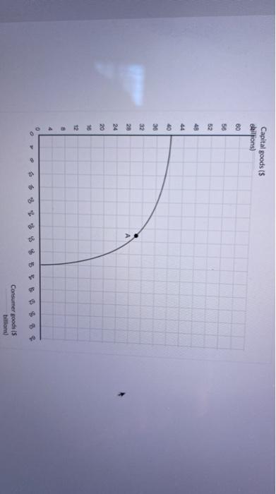 Solved The graph below shows the short-run production | Chegg.com