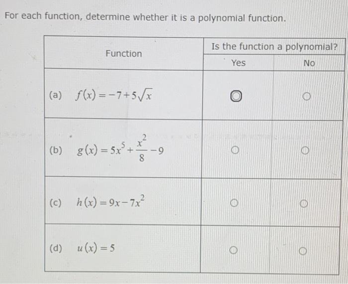 Solved For each function, determine whether it is a | Chegg.com