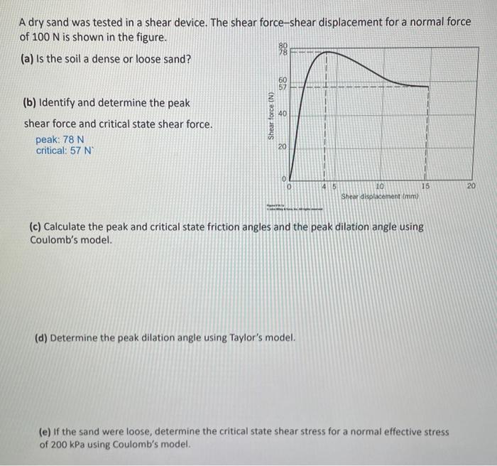 Solved A dry sand was tested in a shear device. The shear | Chegg.com