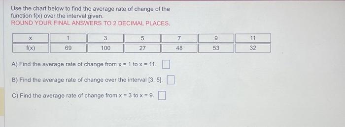 Solved Use the chart below to find the average rate of | Chegg.com