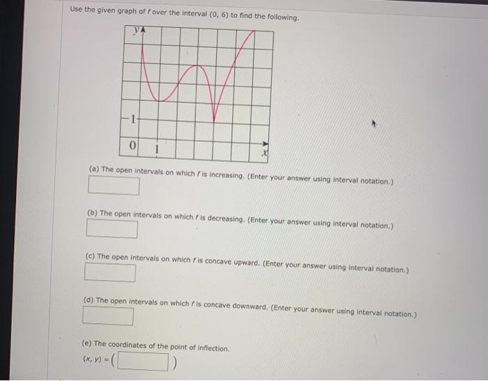 Solved Use the given graph of fover the interval (0, 6) to | Chegg.com