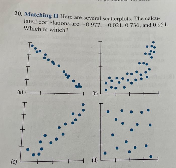 Solved 20. Matching II Here are several scatterplots. The | Chegg.com Solved 20. Matching II Here are several scatterplots. The | Chegg.com