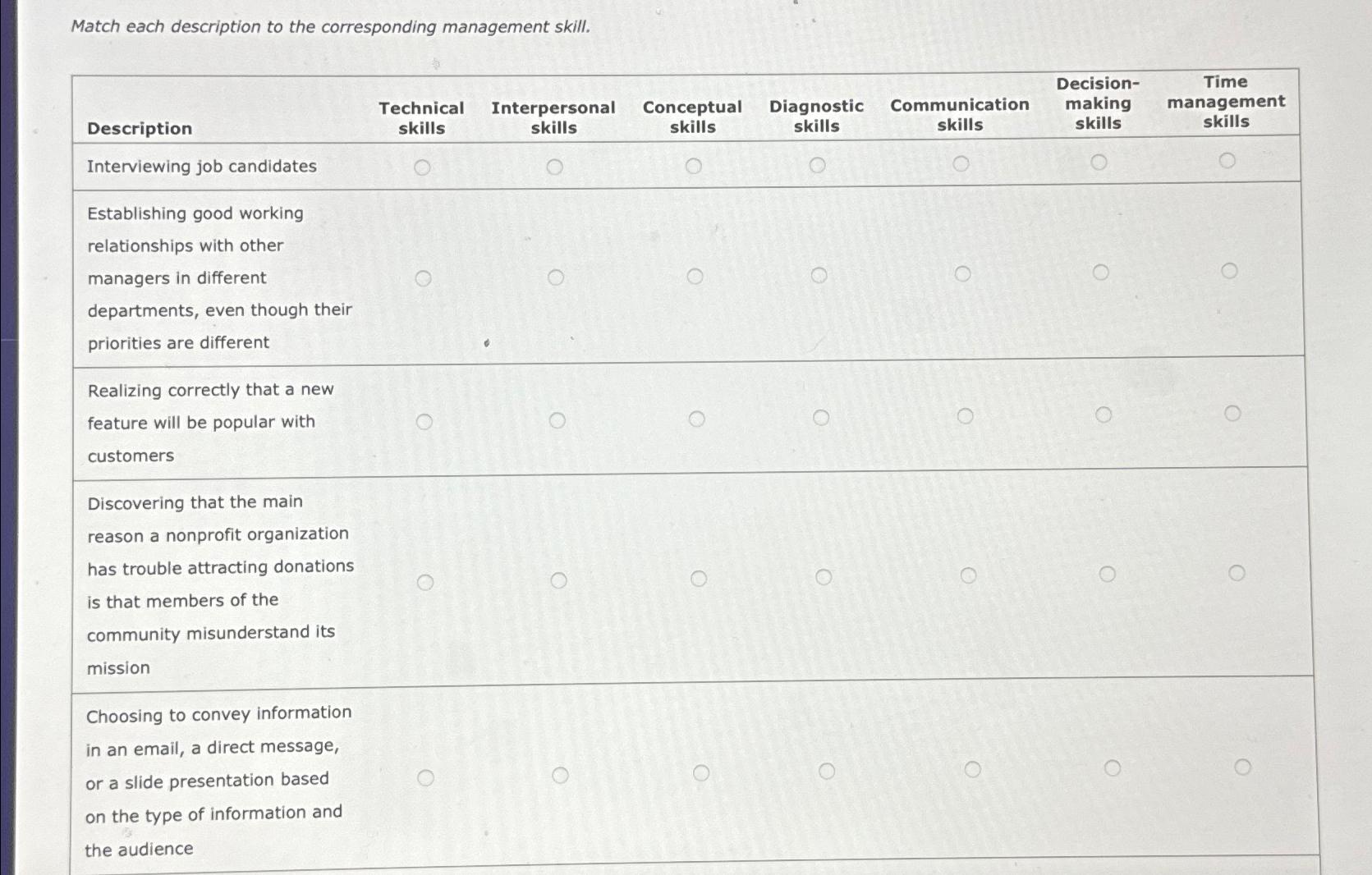 Solved Match each description to the corresponding | Chegg.com