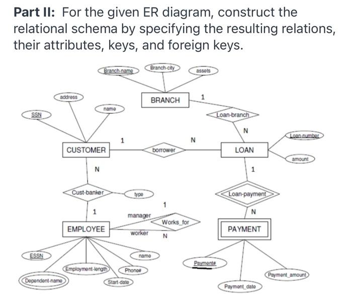 Solved construct a relational schema by specifying the | Chegg.com