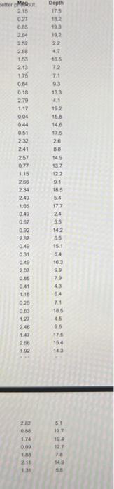 Solved Fifty matched pairs of magnitude/depth measurements | Chegg.com