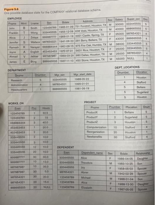 Consider the database shown in Figure 5.6, whose | Chegg.com