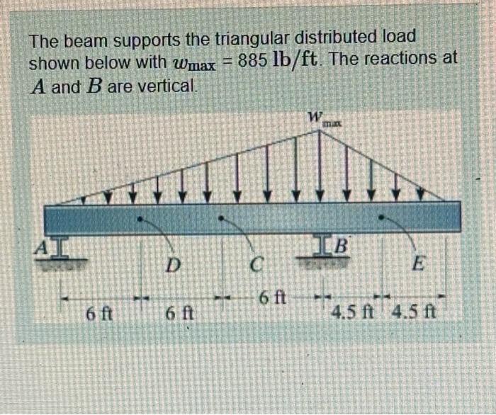 Solved The beam supports the triangular distributed load | Chegg.com