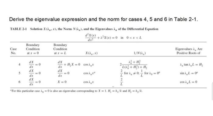 Solved Derive the eigenvalue expression and the norm for | Chegg.com