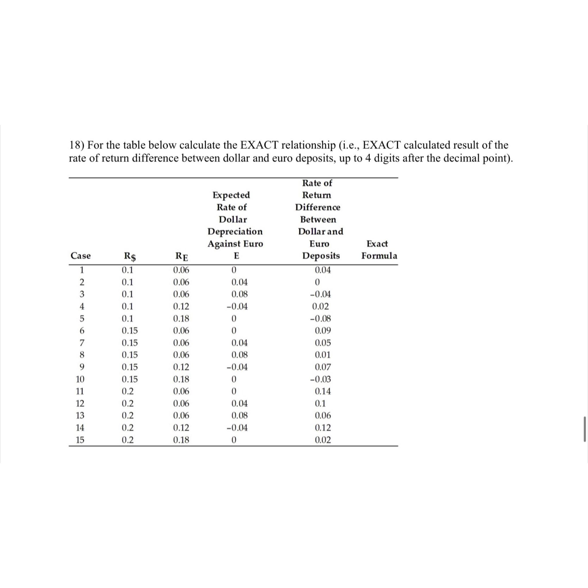 Solve the exact formula. | Chegg.com
