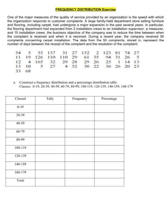 Solved FREQUENCY DISTRIBUTION Exercise One of the major | Chegg.com