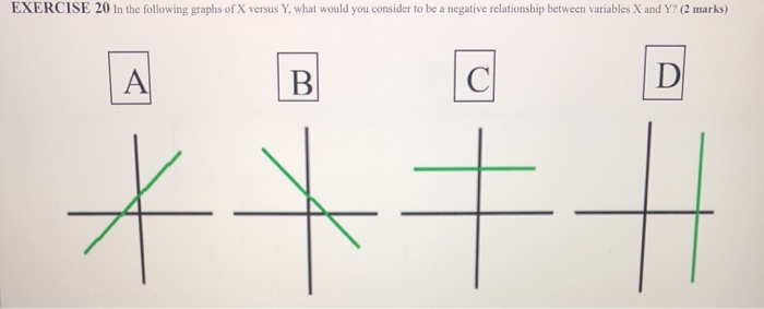 Solved EXERCISE 20 in the following graphs of X versus Y, | Chegg.com