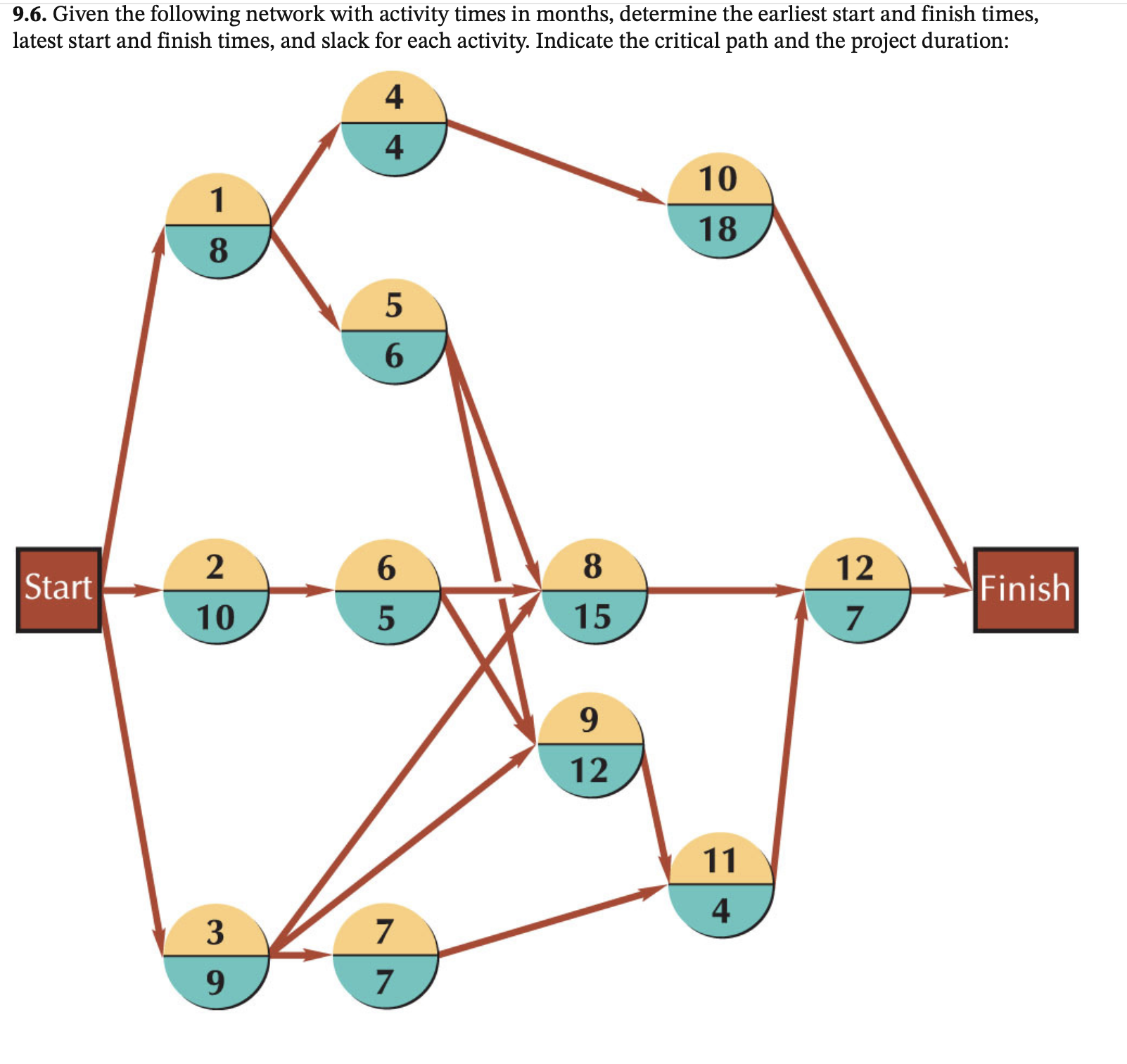 Solved draw it for me9.6. ﻿Given the following network with | Chegg.com