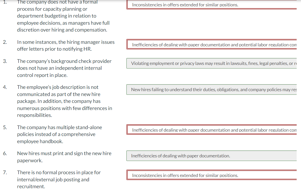 Solved The company does not have a formalprocess for | Chegg.com
