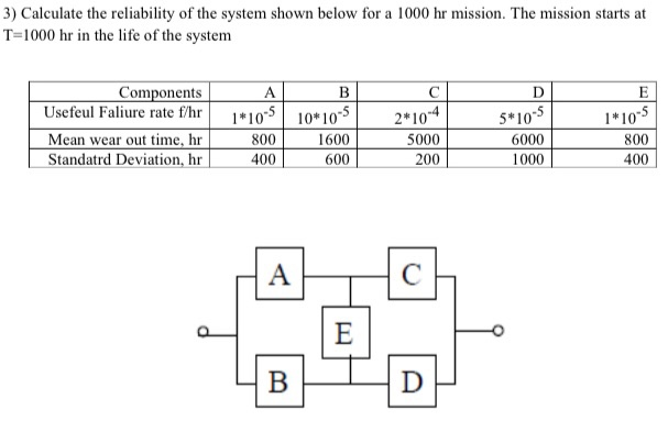 Solved 3) Calculate the reliability of the system shown | Chegg.com