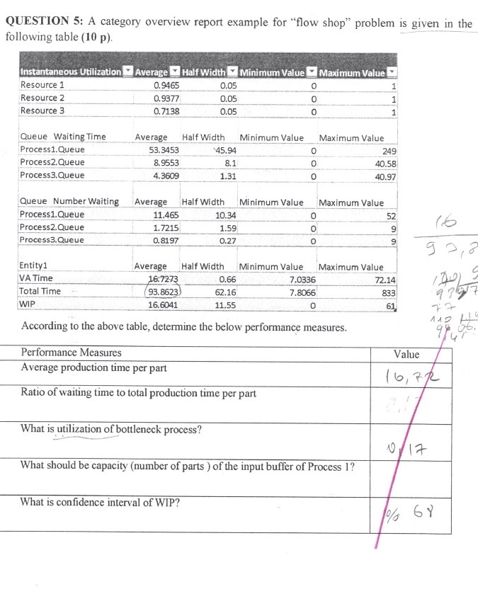 Solved QUESTION 5: A category overview report example for | Chegg.com