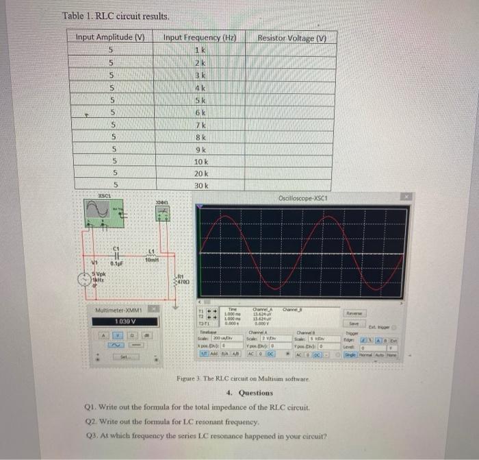 Solved Lab 10. LC Series Resonance 1. Introduction In this | Chegg.com
