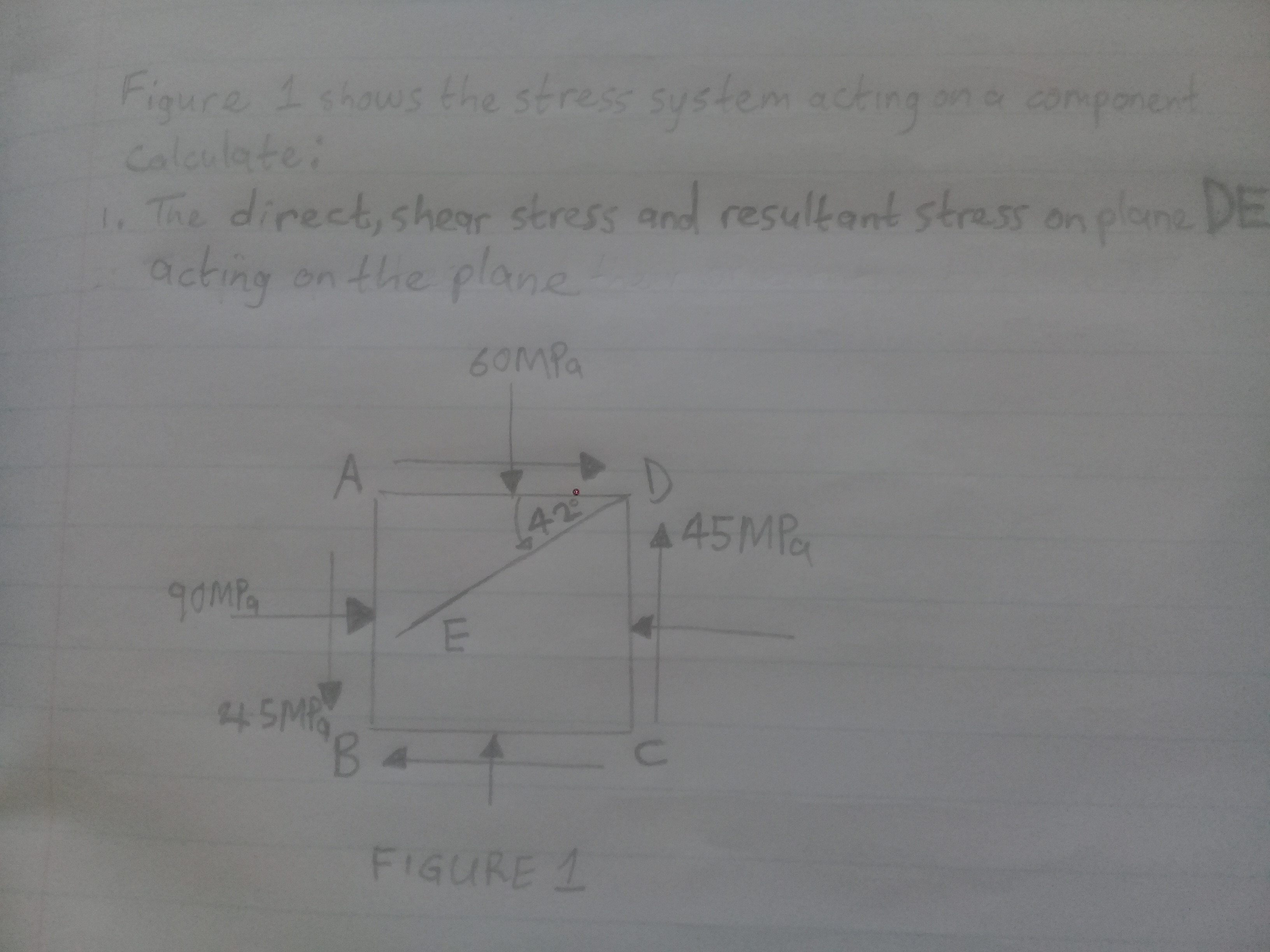 Solved QUESTION 1 ﻿Figure 1 ﻿shows the stress system acting | Chegg.com